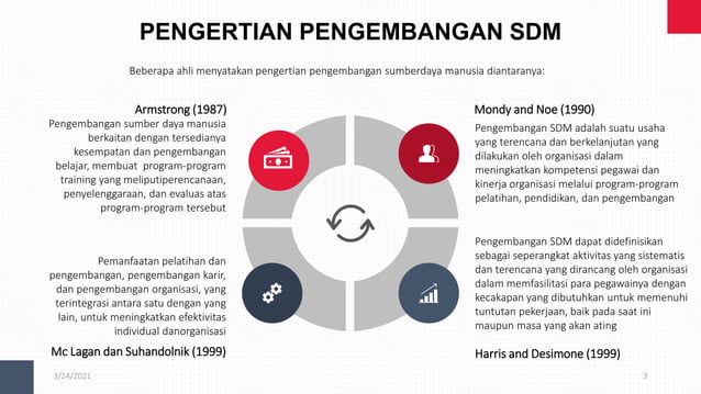 Pengembangan SDM | PPTX