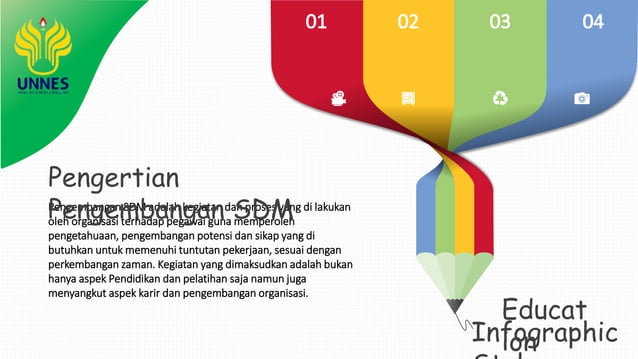 Pengembangan SDM | PPTX