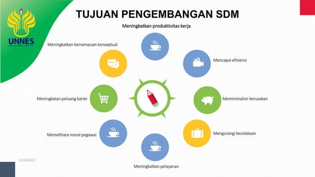 Pengembangan SDM | PPTX