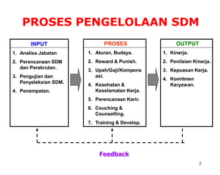 Pengembangan SDM.ppt