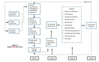 pengembangansdm-copy-141127004520-conversion-gate01.pptx