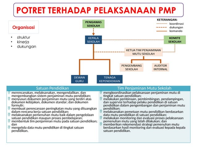 PENGEMBANGAN SEKOLAH MODEL lembaga penjaminan mutu pendidikan.pptx