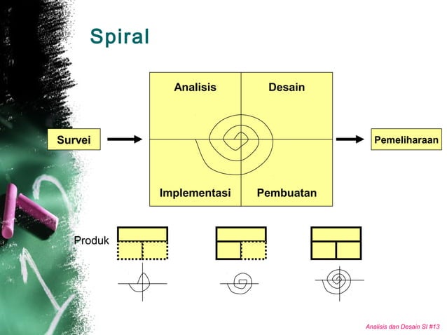 Pengembangan si | PPT
