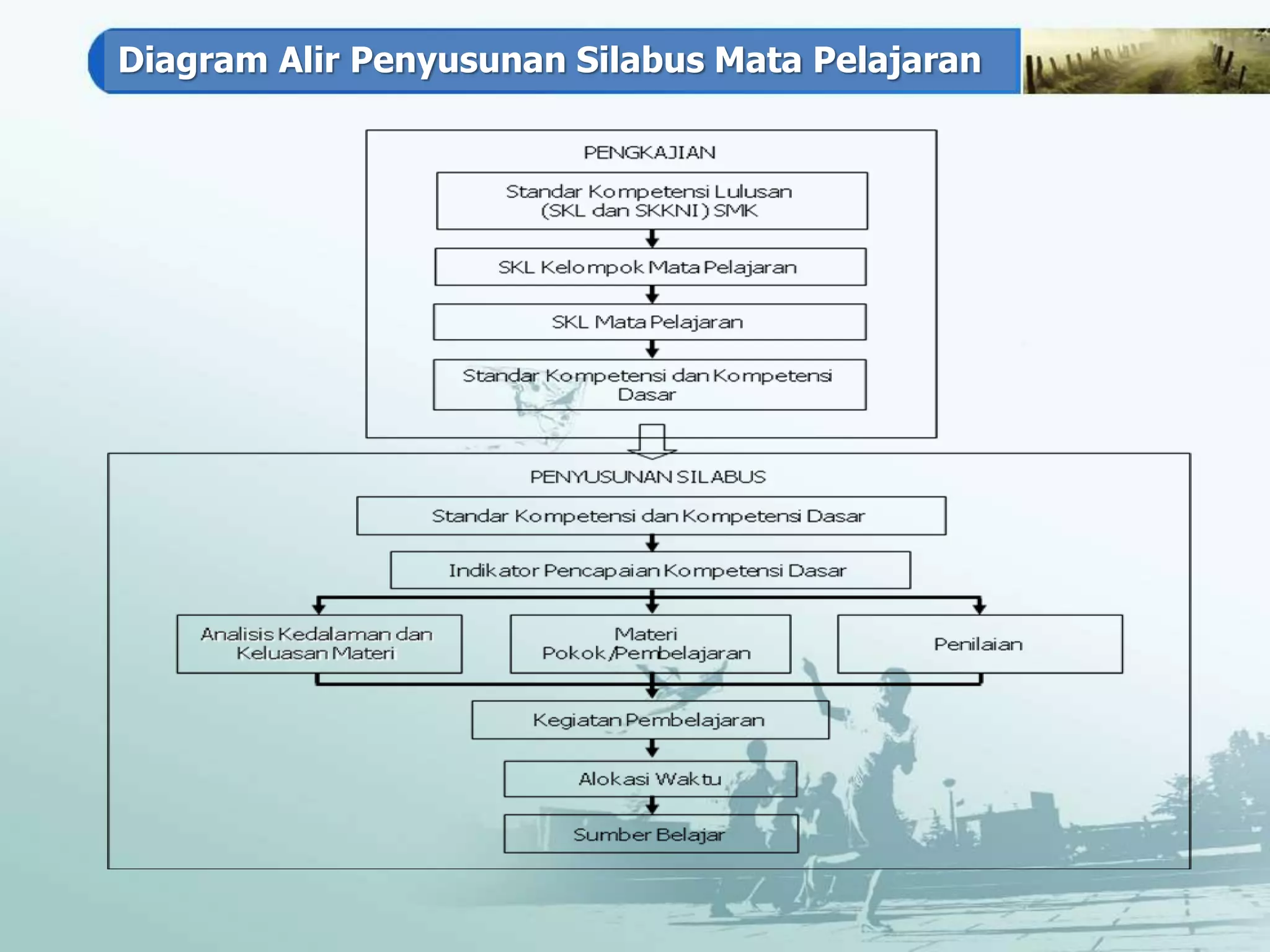 Pengembangan silabus | PPTX