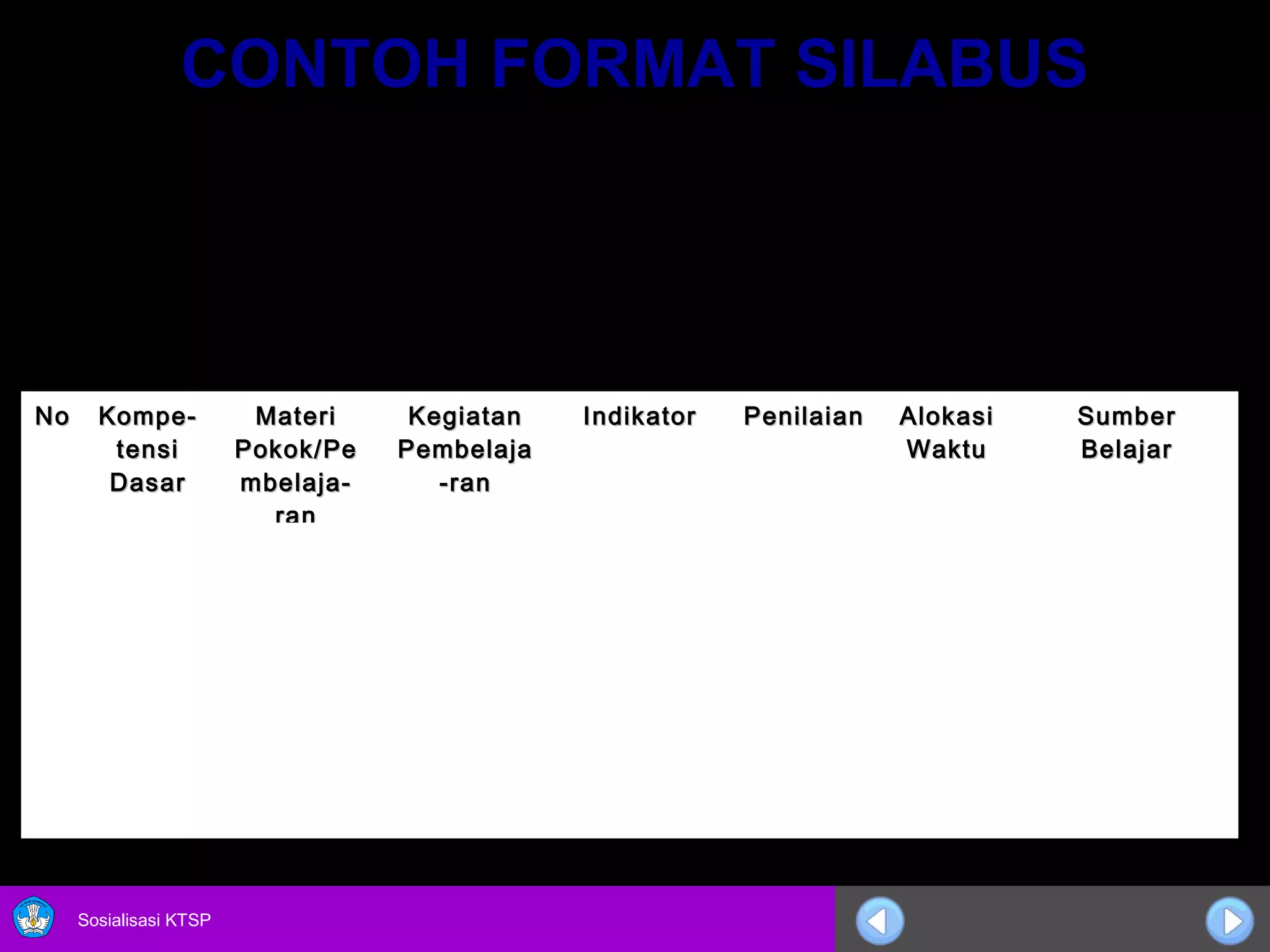Pengembangan silabus | PPT