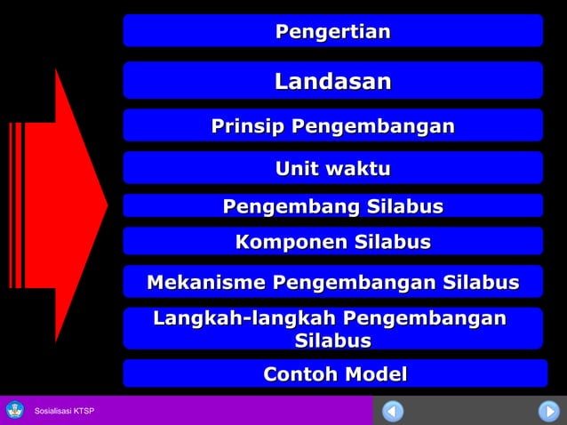 Pengembangan silabus | PPT