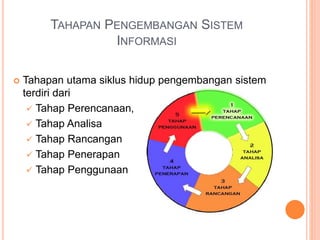 Pengembangan sistem informasi manajemen | PPTX