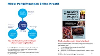 Pengembangan Skena Kreatif (Creative Scene) | PPTX