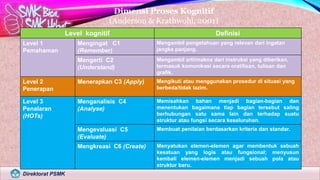 Pengembangan Soal HOTs.pptx