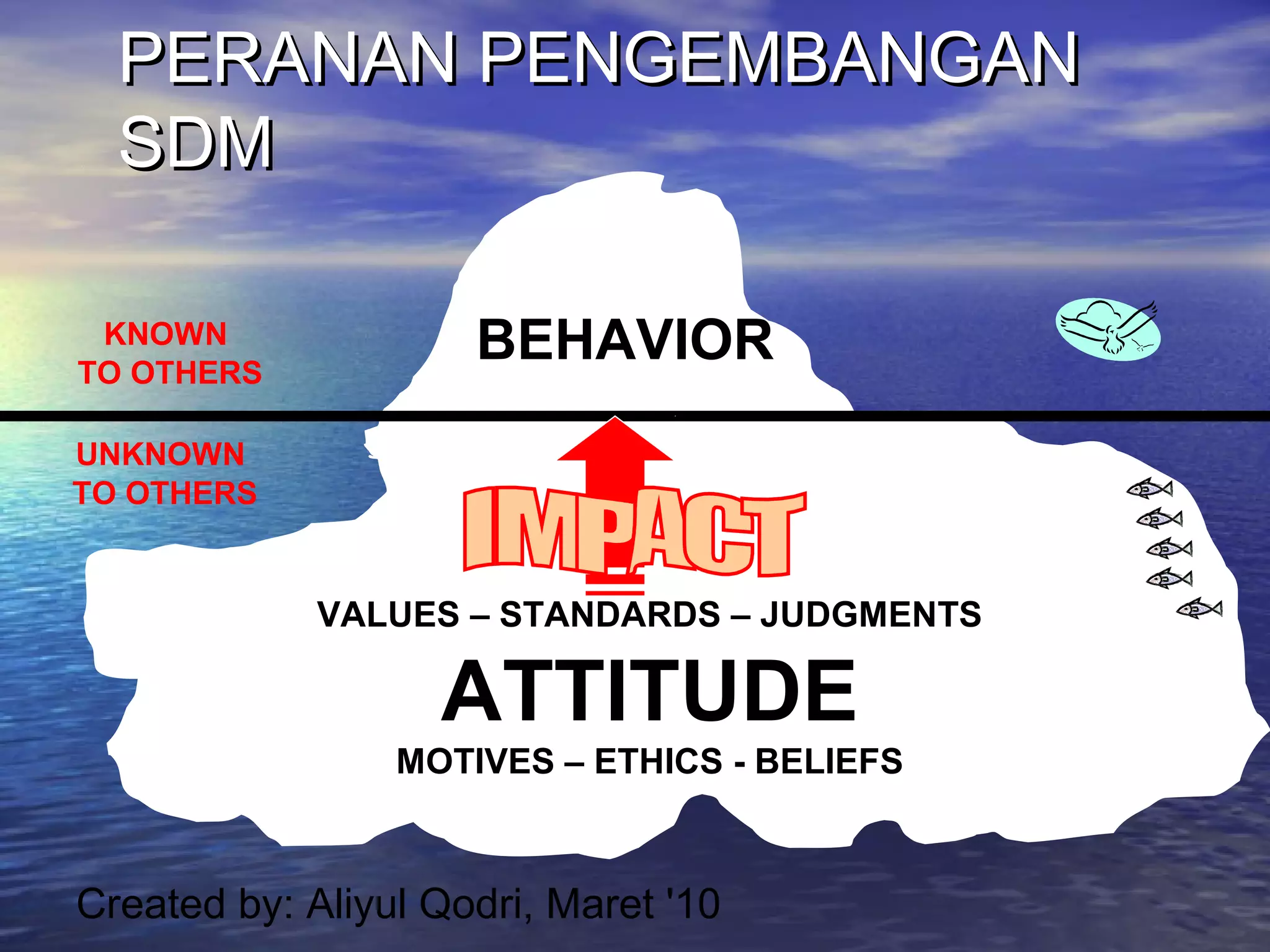 Pengembangan sumber daya manusia | PPT