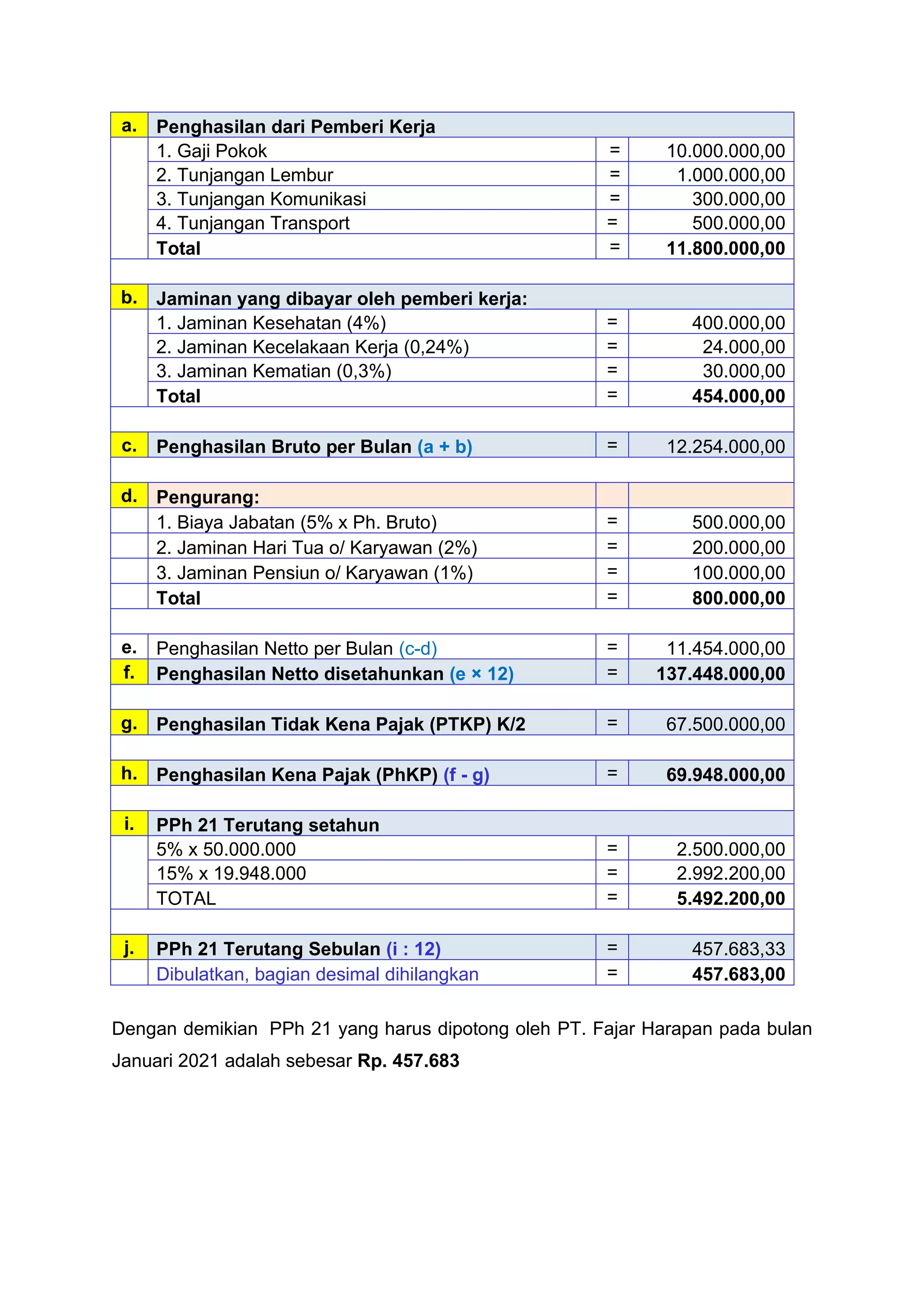 Pengenaan PPh 21 Dan Contoh Perhitungannya - RIKI ARDONI | PDF