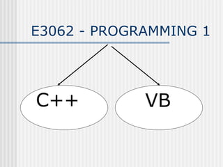 Welcome To Class Programming | PPT