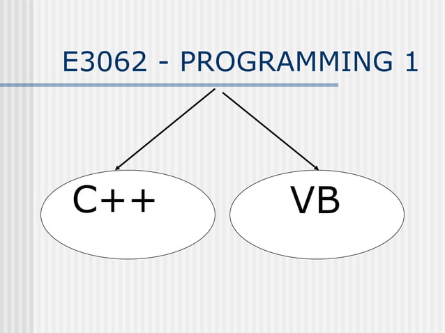 Welcome To Class Programming Ppt