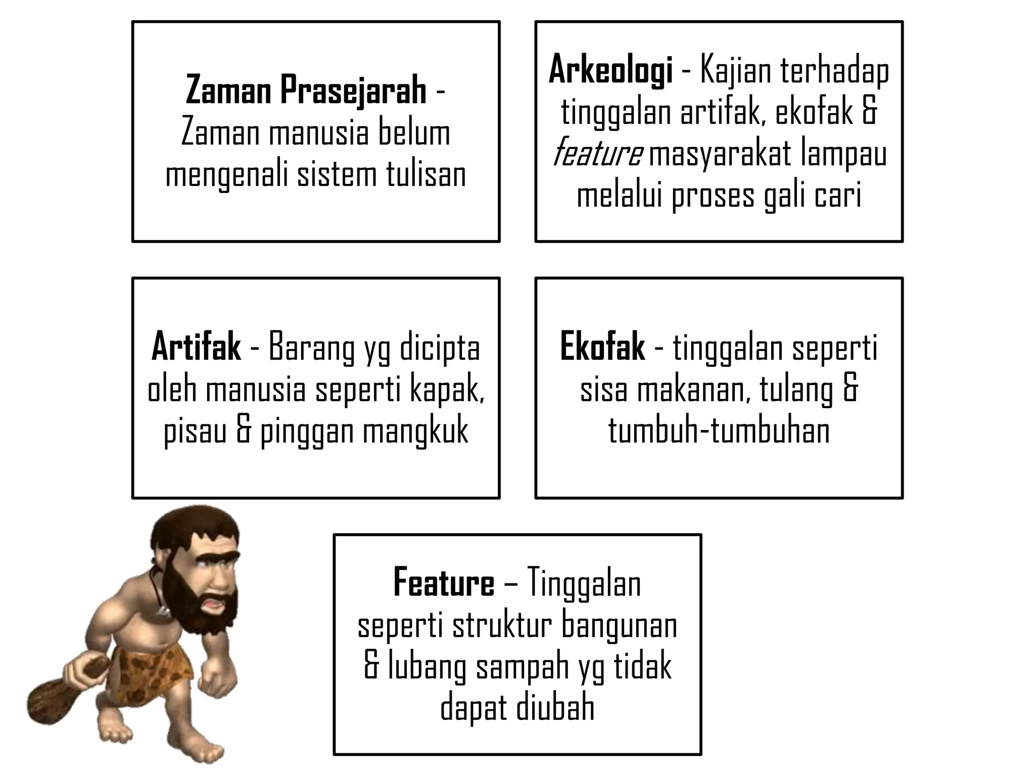 Pengenalan Bab 1 T5 | PPTX