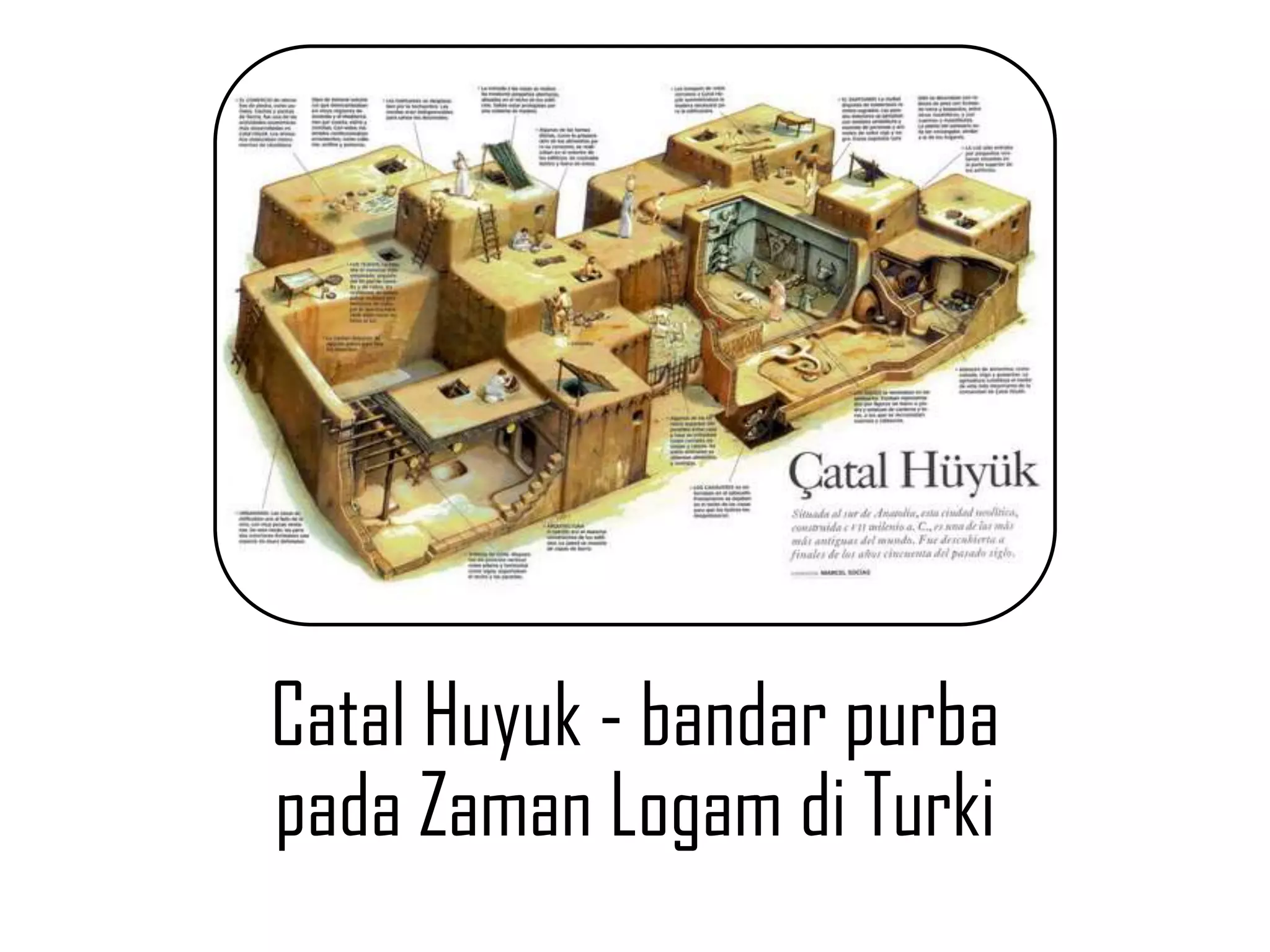 Pengenalan Bab 1 T5 | PPTX