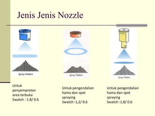 Pengenalan alat-semprot | PPT