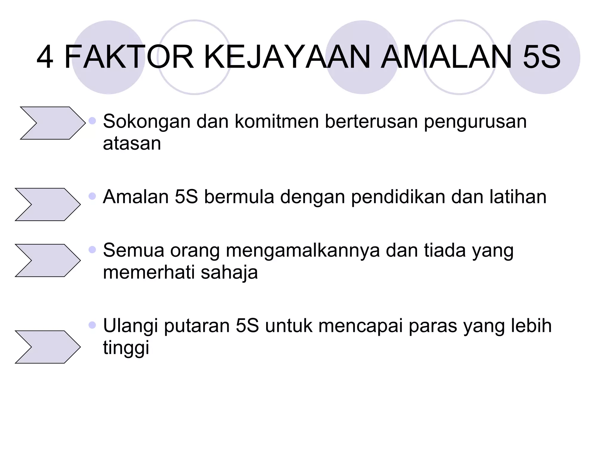 Pengenalan Amalan 5s | PPT