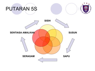 Pengenalan Amalan 5s | PPT