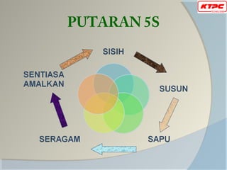 Pengenalan amalan-5s | PPT