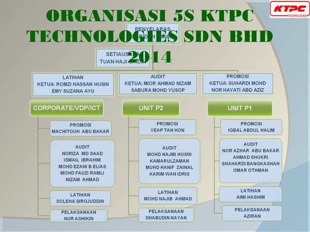 Pengenalan amalan-5s | PPT