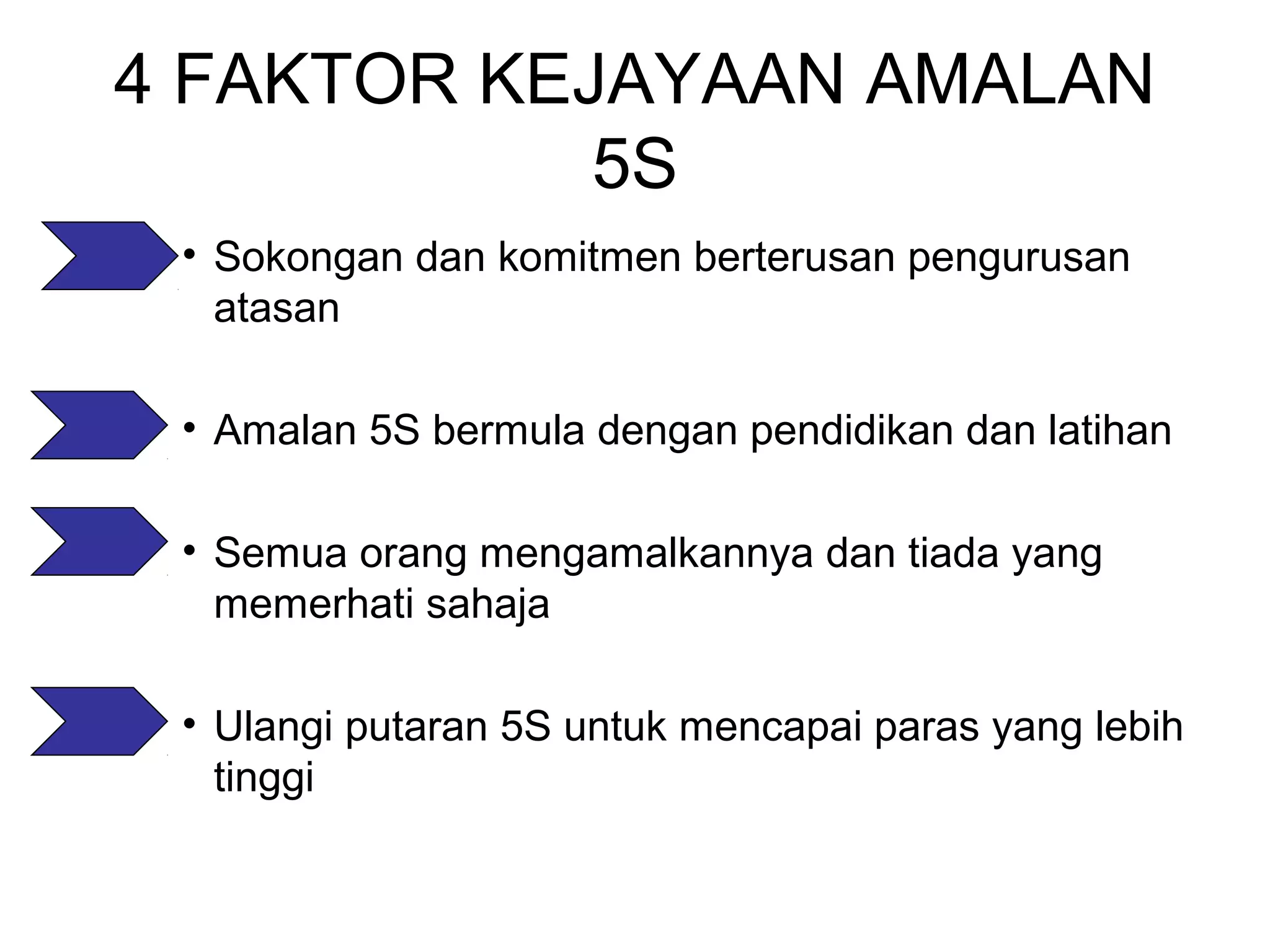 Pengenalan amalan-5s | PPT