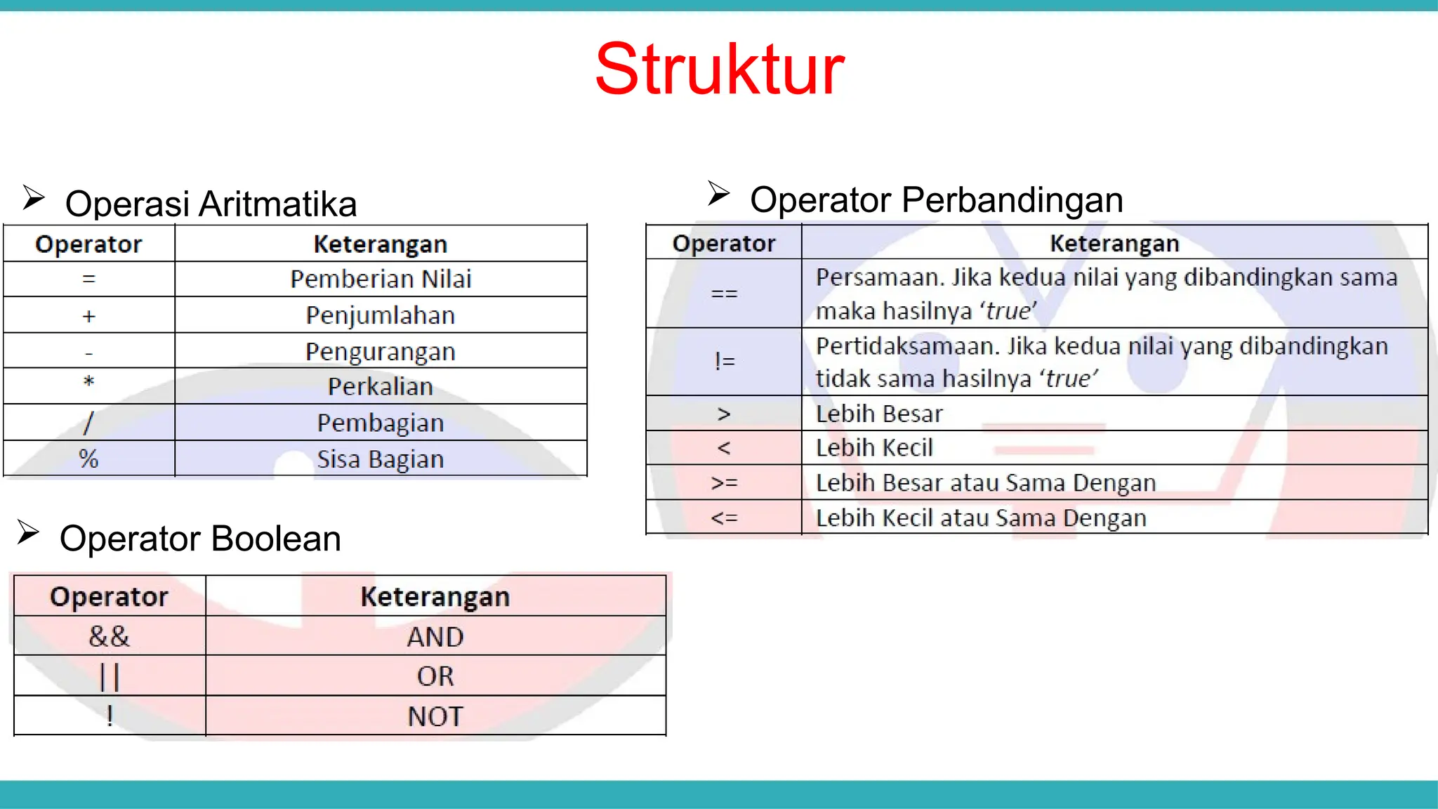Pengenalan-Arduino kelas xii semester 1.pptx