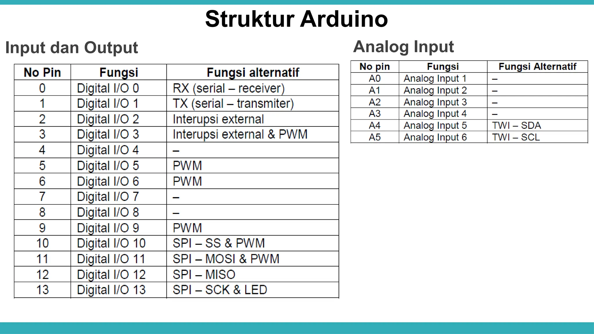 Pengenalan-Arduino kelas xii semester 1.pptx