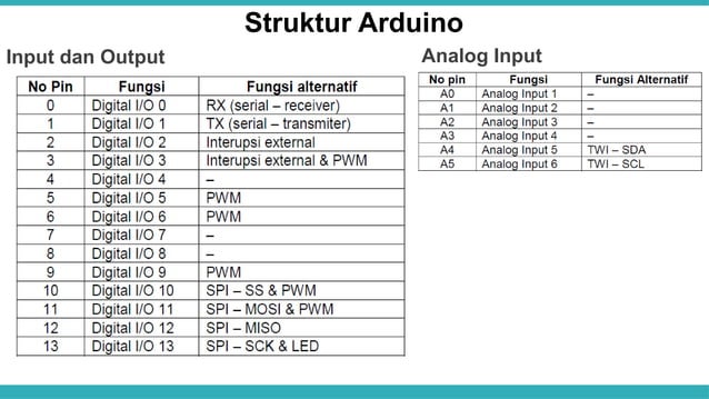 Pengenalan-Arduino kelas xii semester 1.pptx