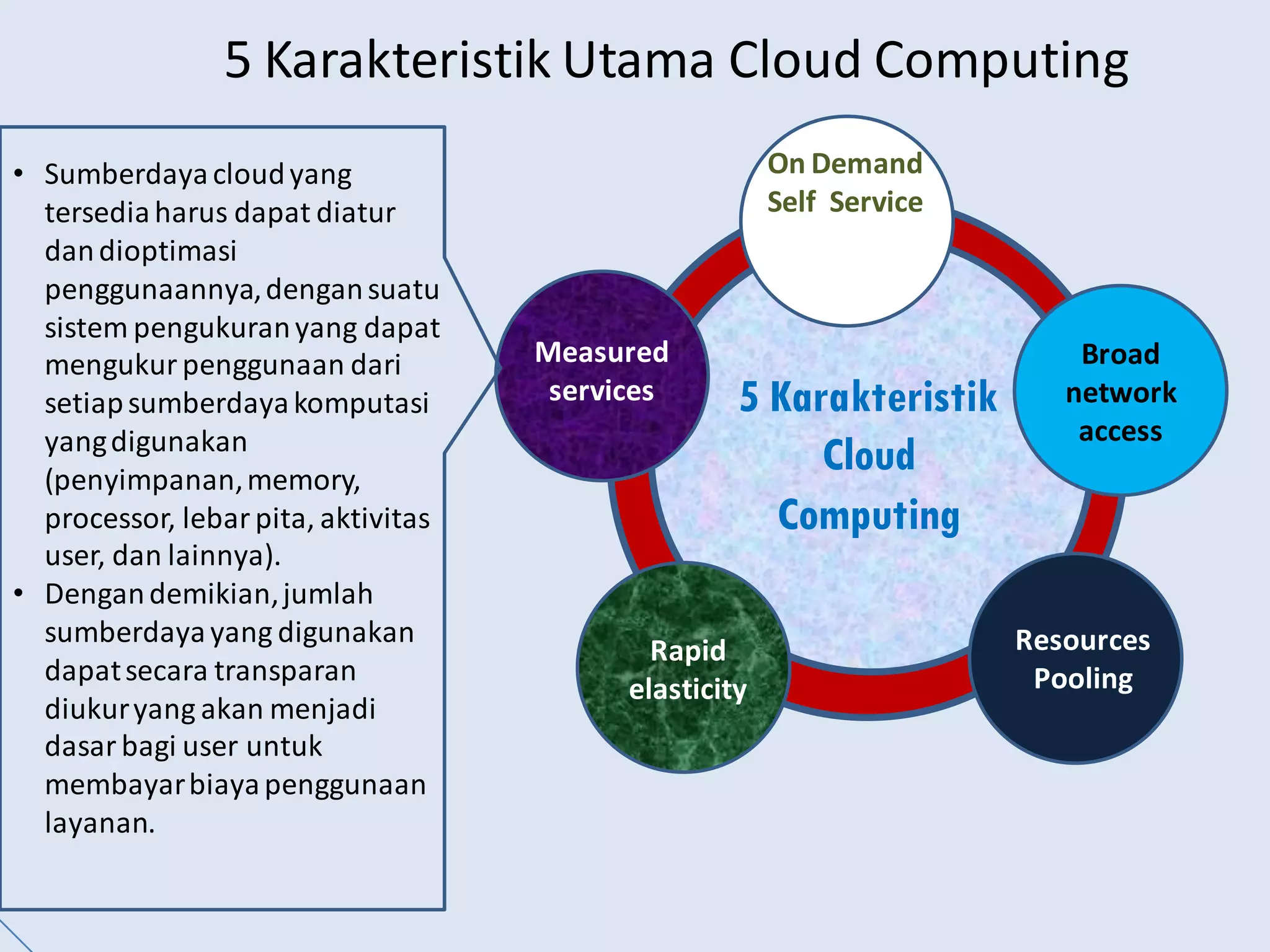 Pengenalan cloud-computing | PDF
