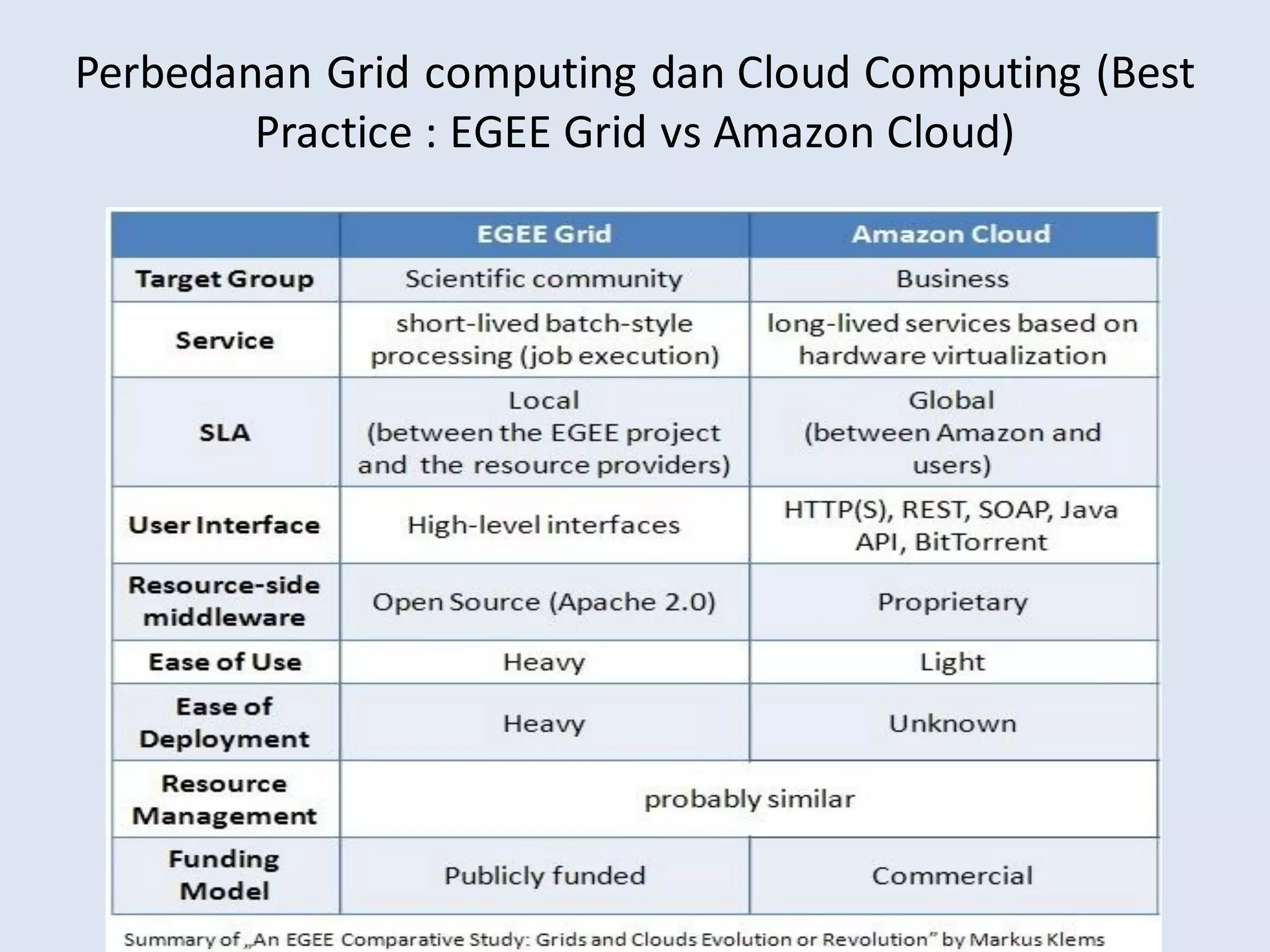 Pengenalan cloud-computing | PDF