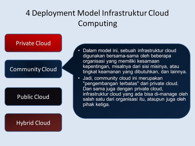 Pengenalan cloud-computing | PDF