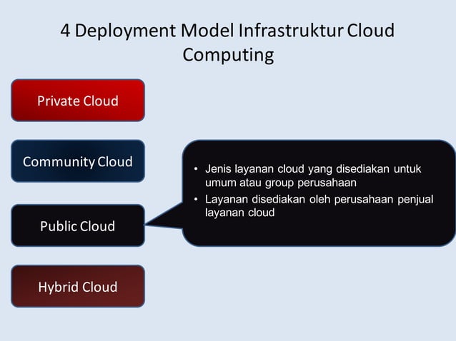Pengenalan cloud-computing | PDF
