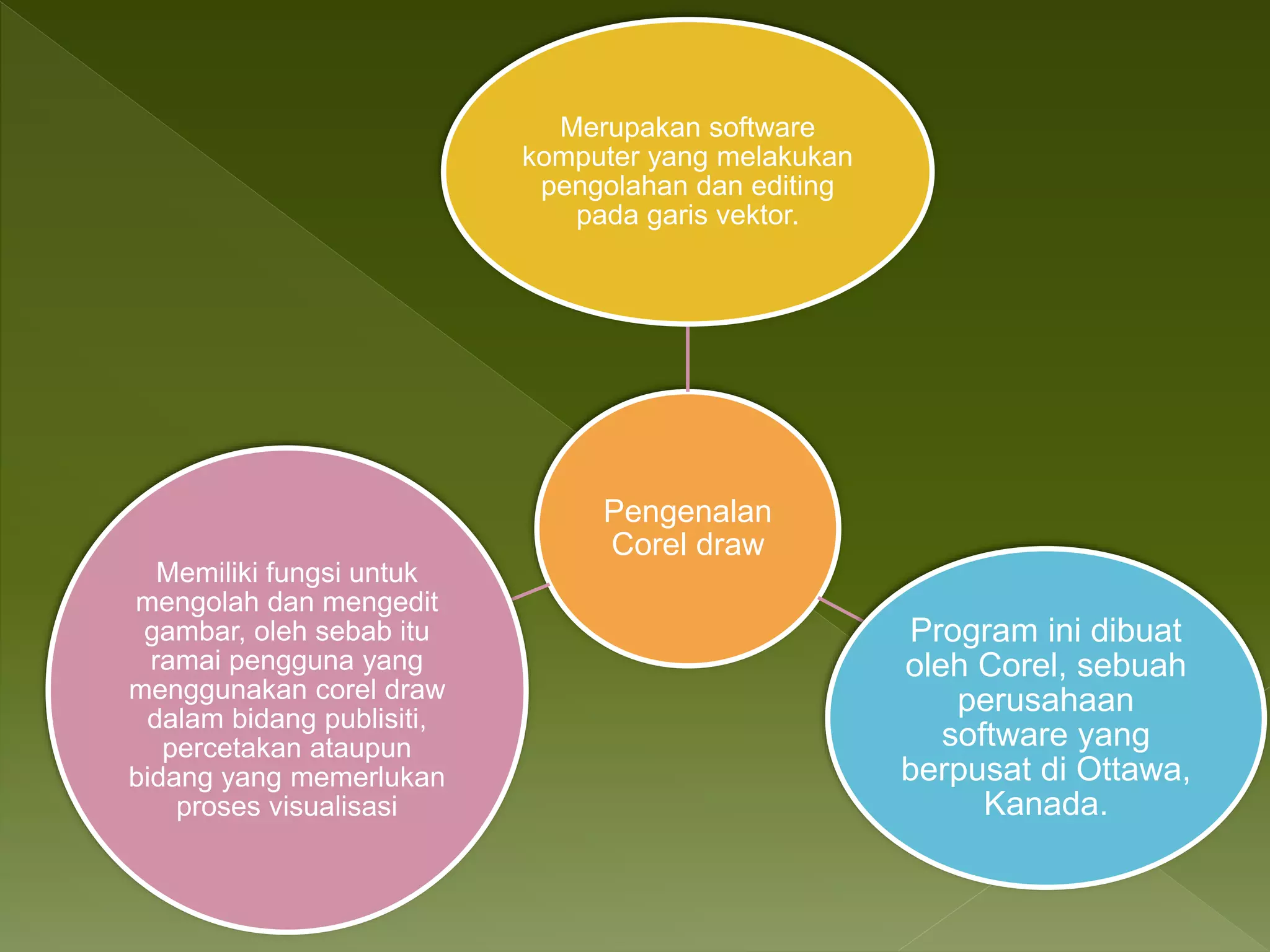 Pengenalan corel-draw | PPTX