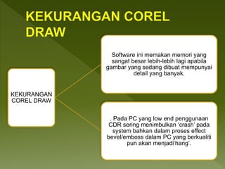 Pengenalan corel-draw | PPTX