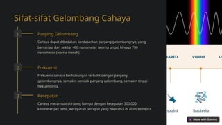 Pengenalan-Gelombang-Cahaya SMA KELAS XII.pptx