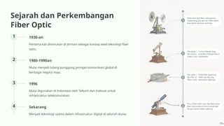 Pengenalan-Kabel-Fiber-Optic-power point | PPTX