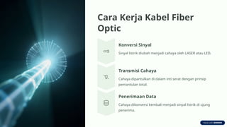 Pengenalan-Kabel-Fiber-Optic-power point | PPTX