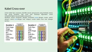Pengenalan Kabel UTP (Unshielded Twisted Pair) | PPTX