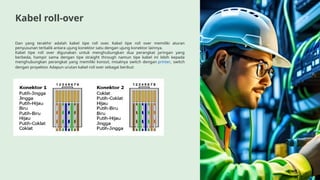 Pengenalan Kabel UTP (Unshielded Twisted Pair) | PPTX