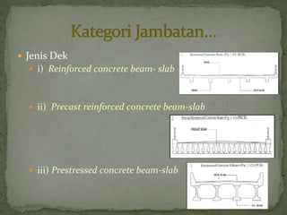 Pengenalan-Kepada-Jambatan.pptx