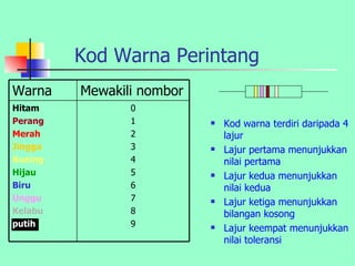 Pengenalan Komponen Elektrik | PPT