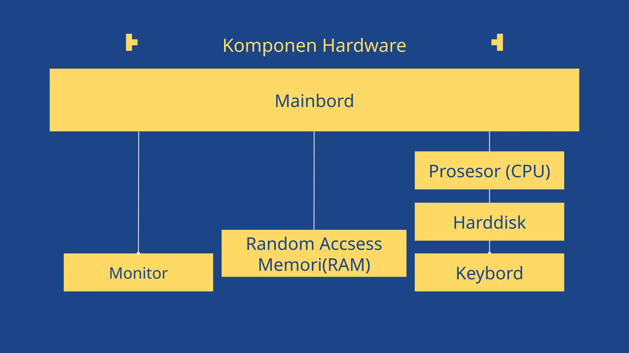 Pengenalan-Komponen-Komputer perangkatpptx | PPTX