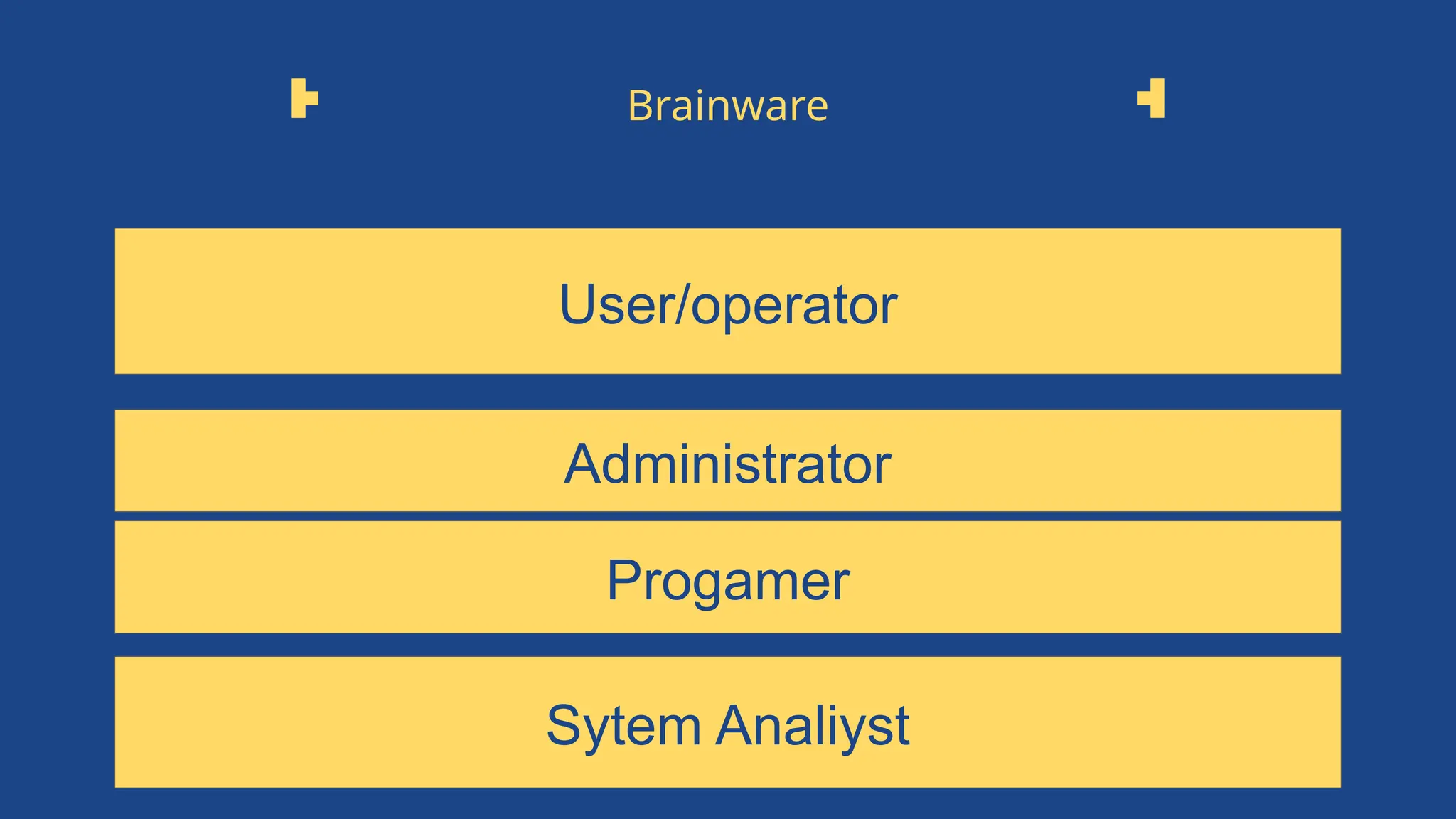 Pengenalan-Komponen-Komputer perangkatpptx | PPTX