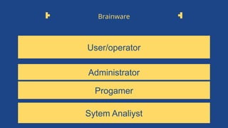 Pengenalan-Komponen-Komputer perangkatpptx | PPT