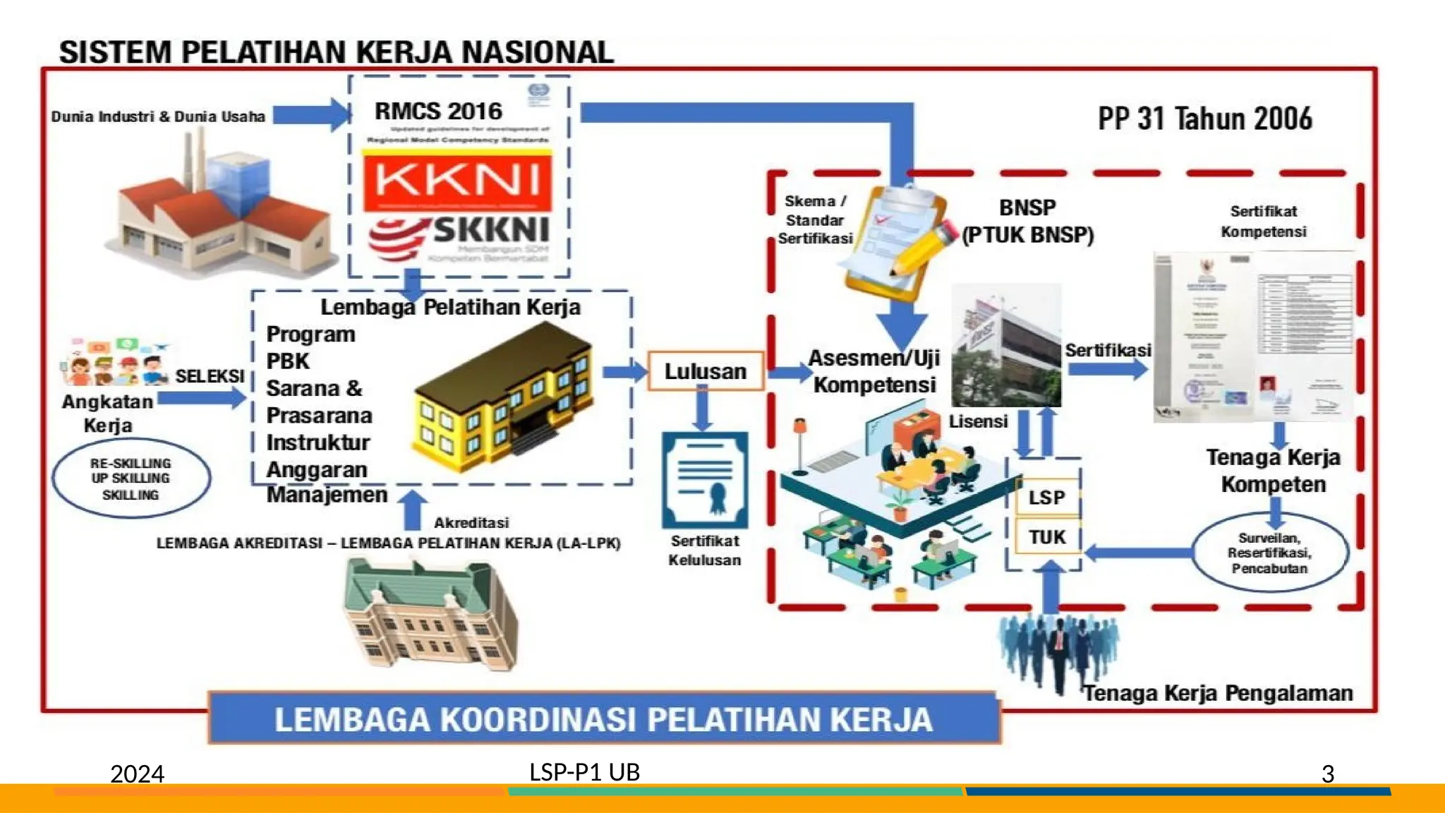 PengenalanLSP P1 UB LSP LSP LSP LSP P1.pptx