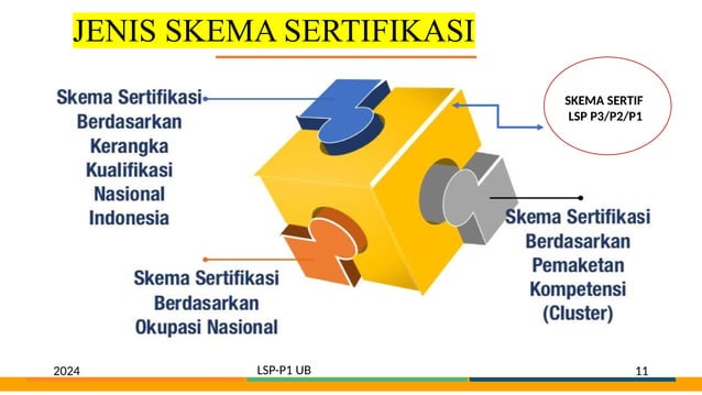 PengenalanLSP P1 UB LSP LSP LSP LSP P1.pptx