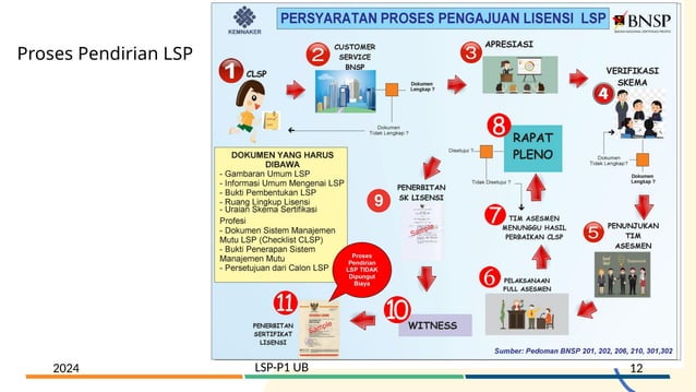 PengenalanLSP P1 UB LSP LSP LSP LSP P1.pptx