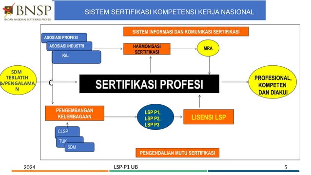 PengenalanLSP P1 UB LSP LSP LSP LSP P1.pptx