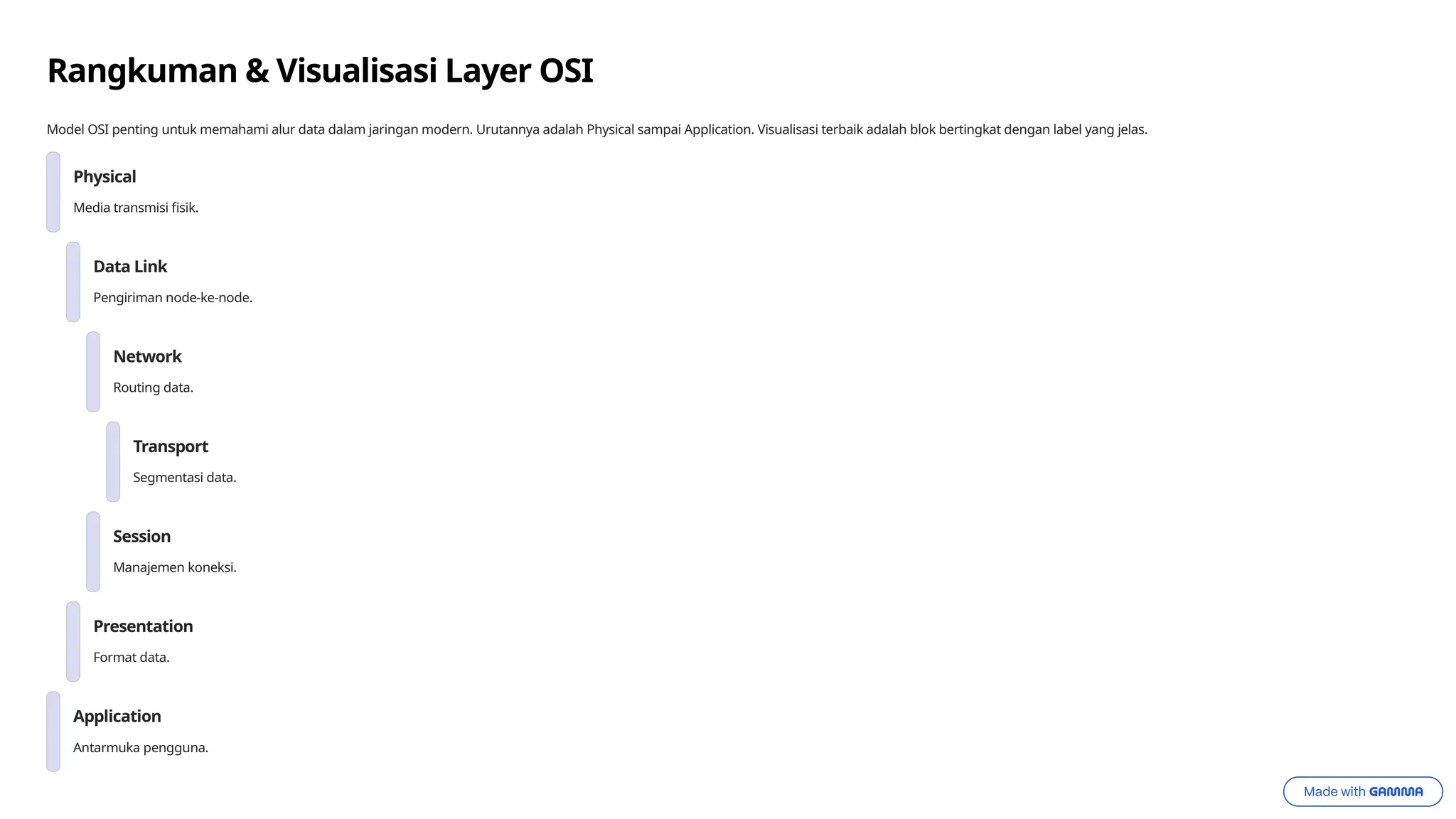 Pengenalan-Model-OSI-and-Gambaran-7-Layer.pptx