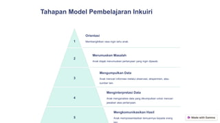 Pengenalan-Model-Pembelajaran-Inkuiri (1).pptx